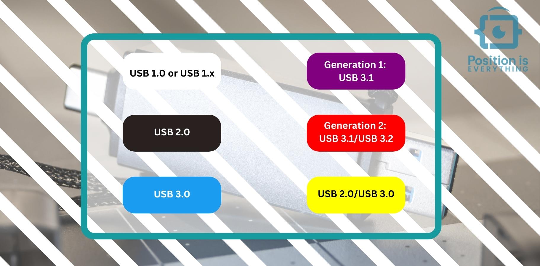 Usb Color Code Meaning A List Of Port Color Codes With Explanations Position Is Everything