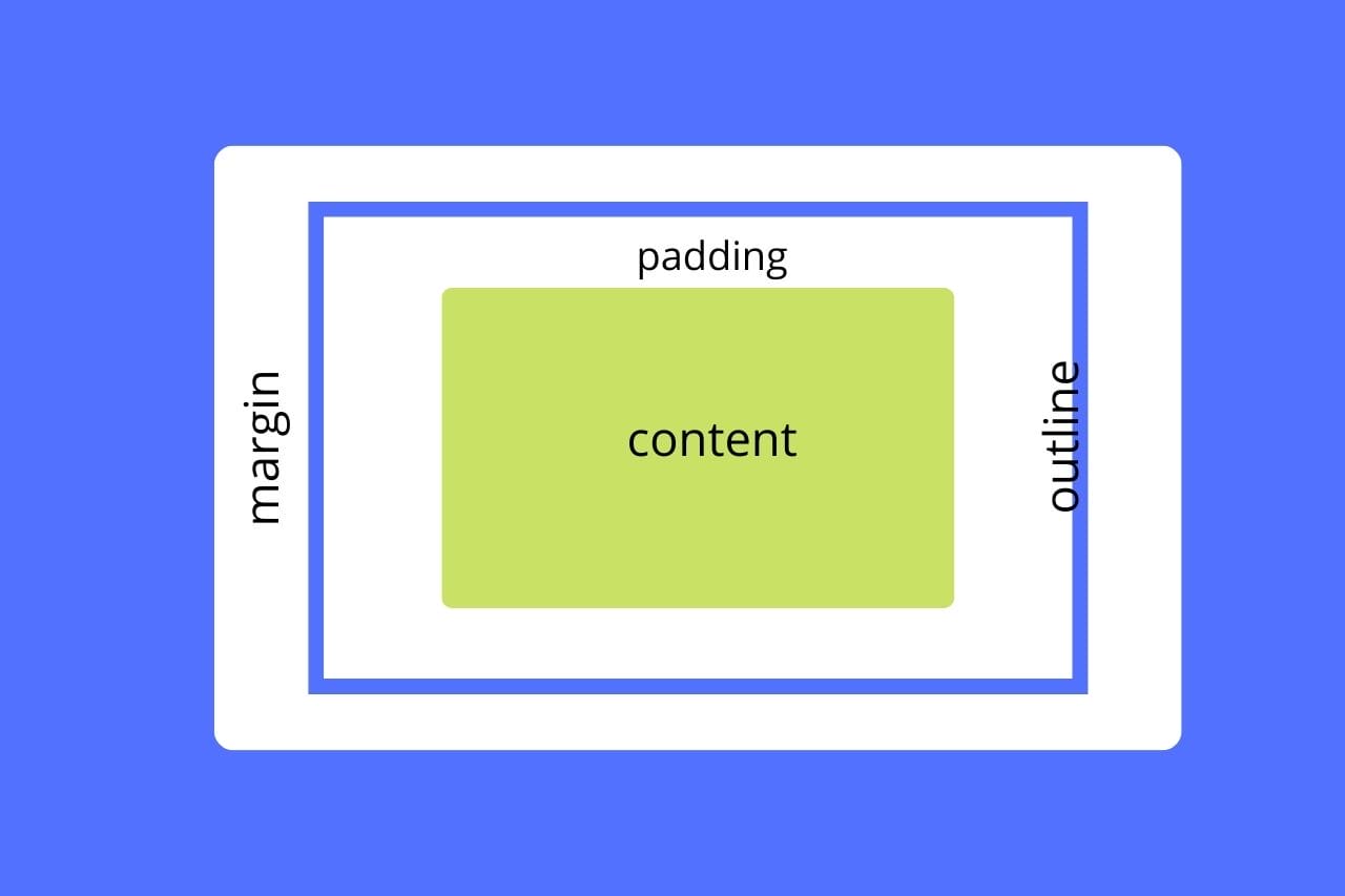 CSS Outline Tips: Ultimate Guide To Understanding CSS Border Style ...