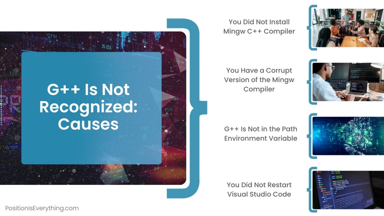 G++ Is Not Recognized: How To Compile Your Program Using G++ - Position ...