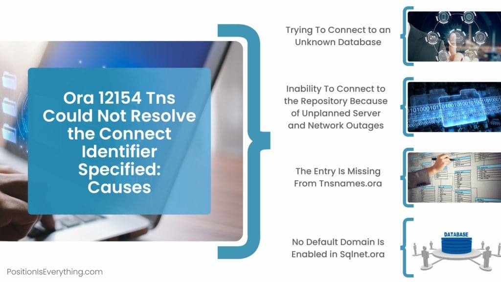 Ora 12154 Tns Could Not Resolve the Connect Identifier Specified - Position Is Everything
