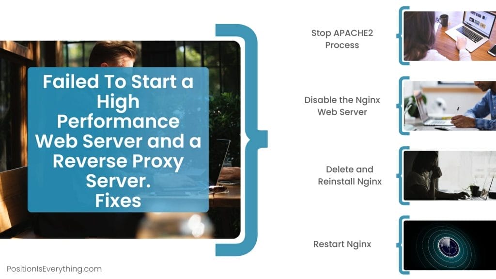 Failed To Start a High Performance Web Server and a Reverse Proxy Server. - Position Is Everything