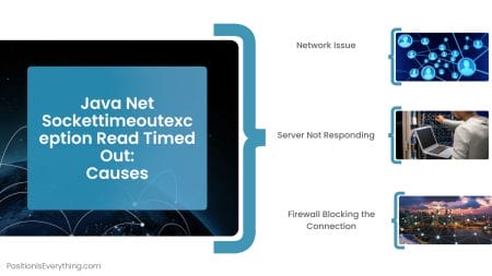 Java Net Sockettimeoutexception Read Timed Out: Easy Fixes - Position ...