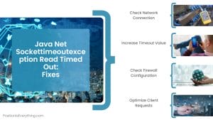 Java Net Sockettimeoutexception Read Timed Out: Easy Fixes - Position ...