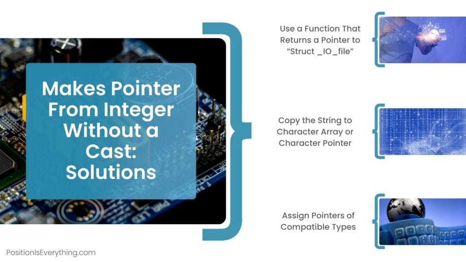 Makes Pointer From Integer Without a Cast: Fix It Now! - Position Is Everything