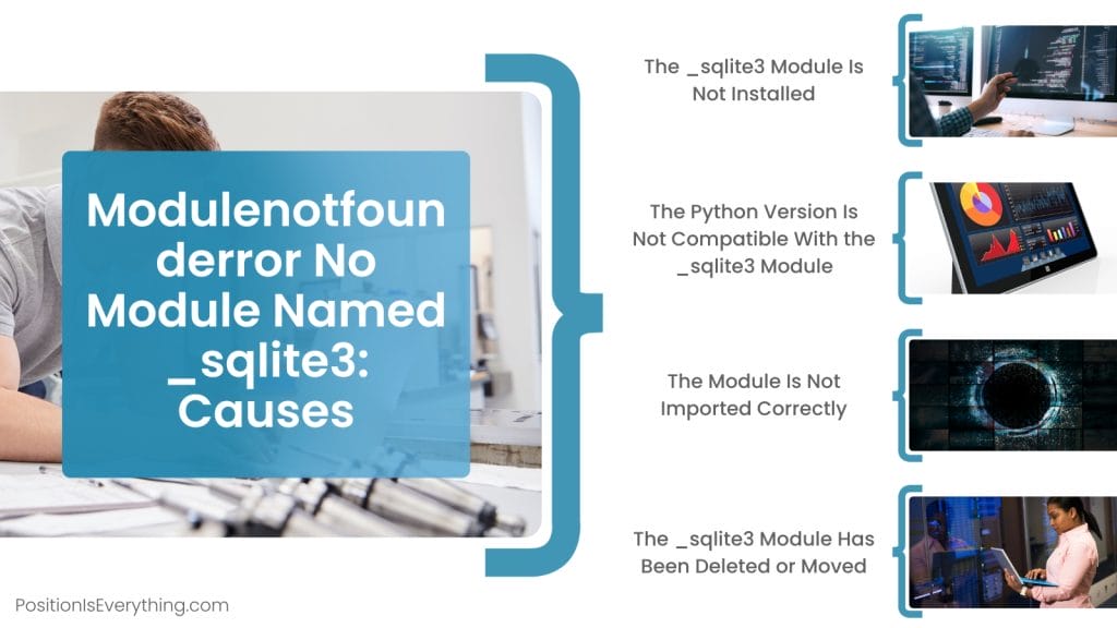 Modulenotfounderror No Module Named _sqlite3: Causes & Fixes - Position ...