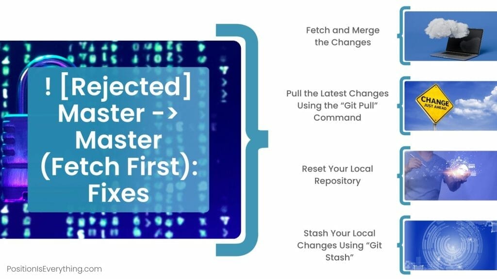 ! [Rejected] Master -> Master (Fetch First): Solved - Position Is Everything