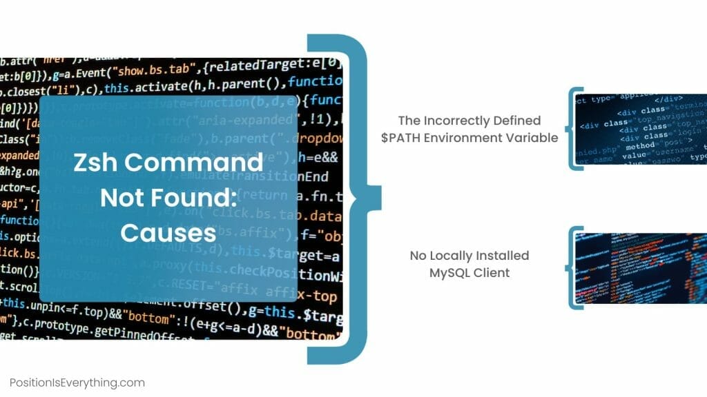 Zsh: Command Not Found: MySQL (Solutions Figured Out) - Position Is Everything